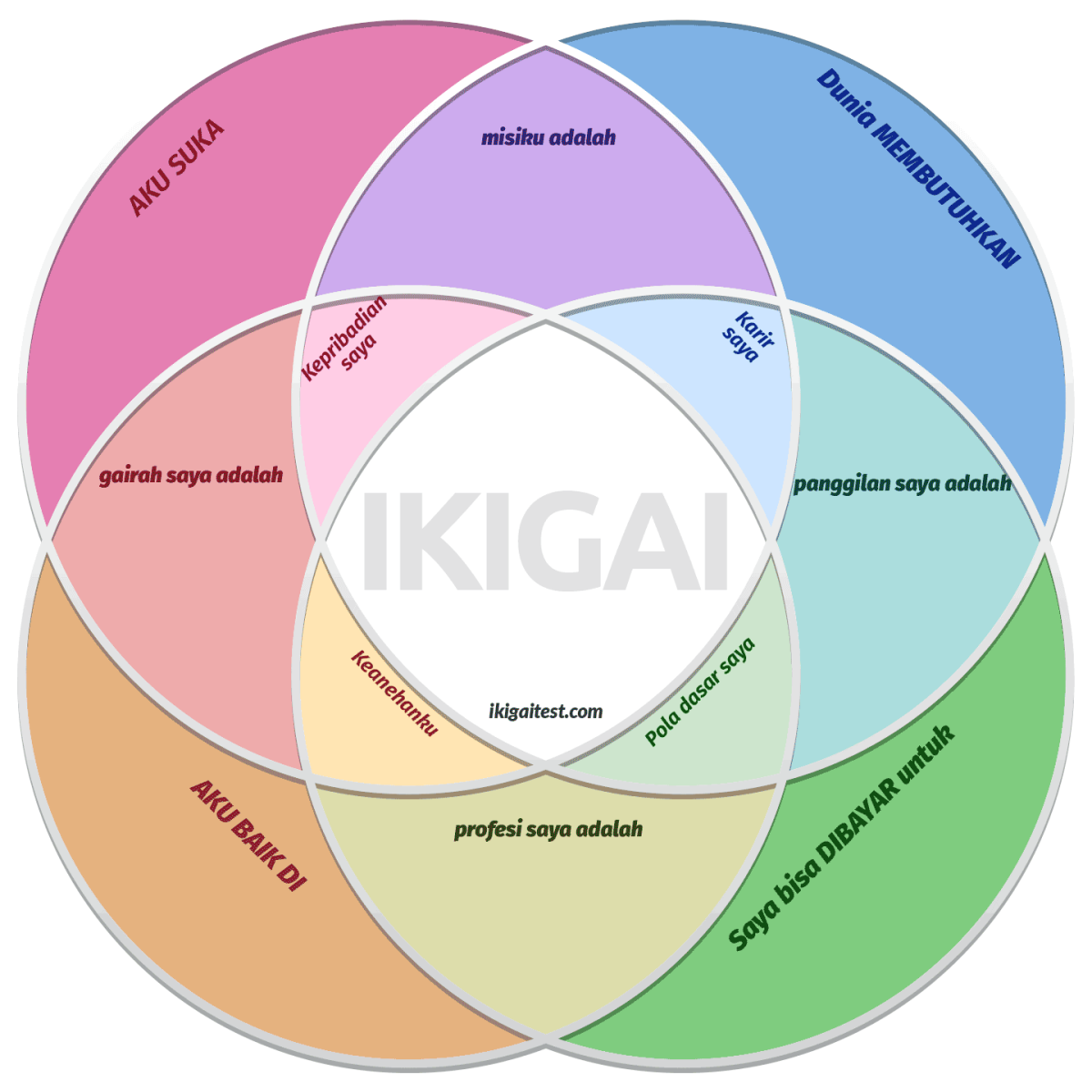 Tes IKIGAI Indonesia. Tes kepribadian gratis online.